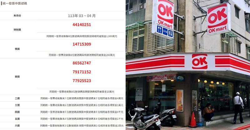 超商開出1000萬中獎發票 這縣市幸運兒只花百元 | TEEPR 亮新聞