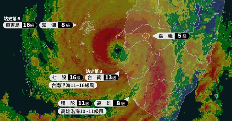近年來最狂颱風夜！「風速刷新紀錄」粉專： 37歲以下台南人絕沒體驗過 | TEEPR 亮新聞