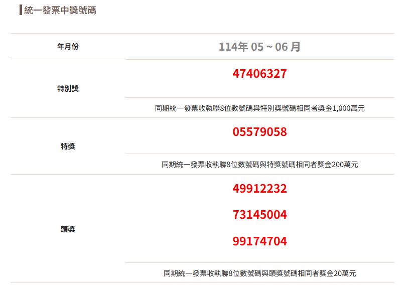 5、6月發票開獎！財政部教1方法「中獎機會更多」 | TEEPR 亮新聞